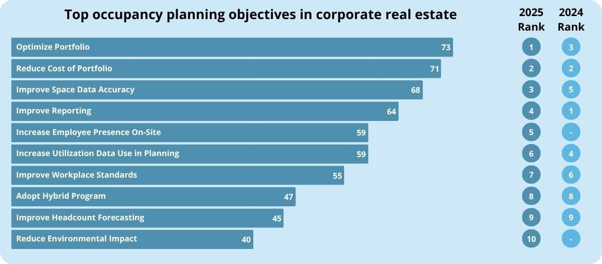 Planning, Not Guesswork