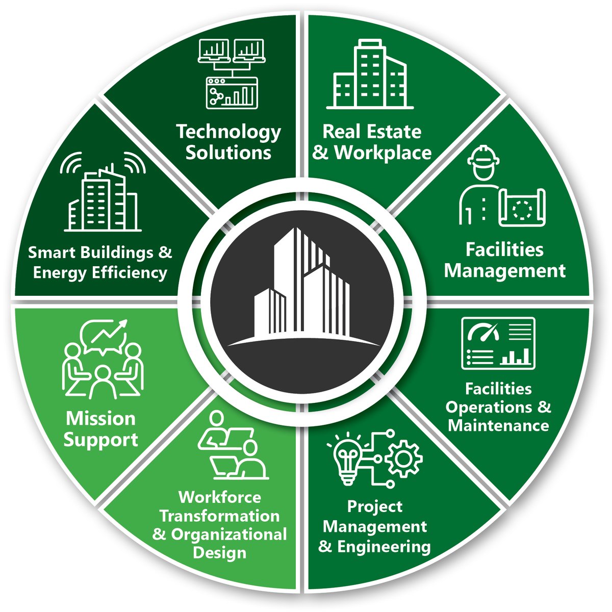 Behind the Brand: The Building People